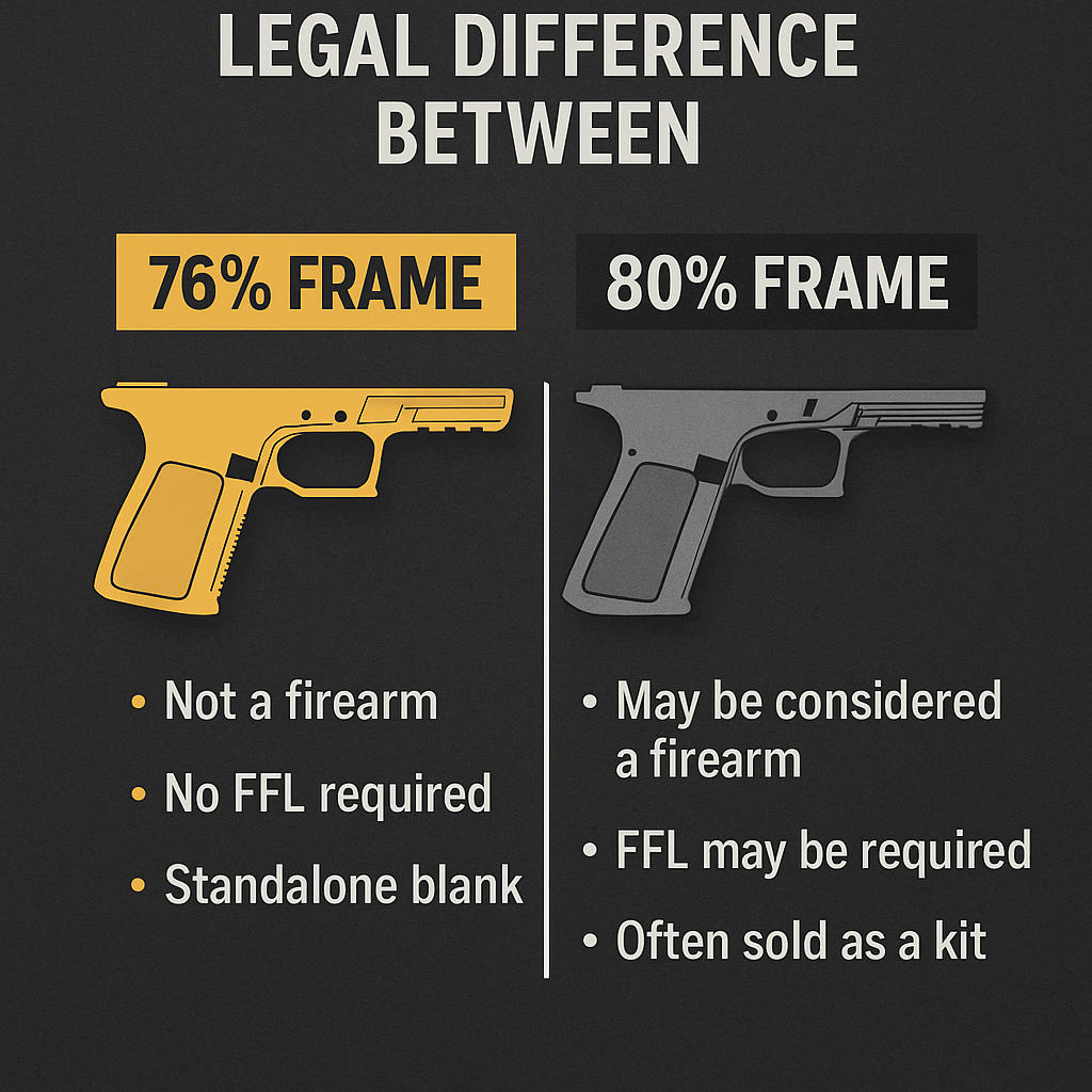 What’s the Legal Difference Between a 76% Frame and an 80% Frame? - No ...